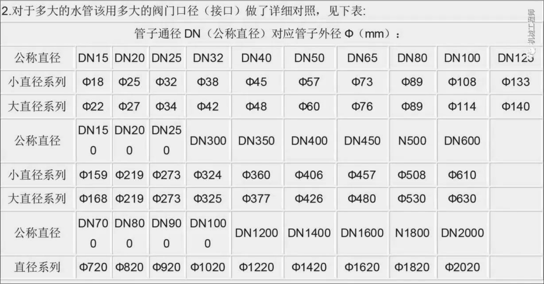 News - Diameter Φ, diameter DN, inch; can you distinguish these ...