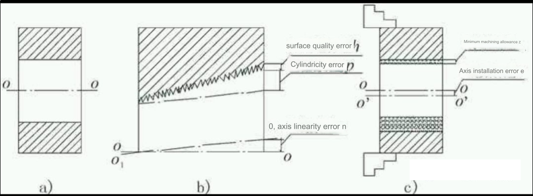 How Machining Allowance Affects Accuracy in Machining Processes